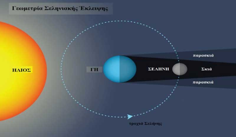 Η ολική έκλειψη Σελήνης της 7ης Σεπτεμβρίου - enpel.gr